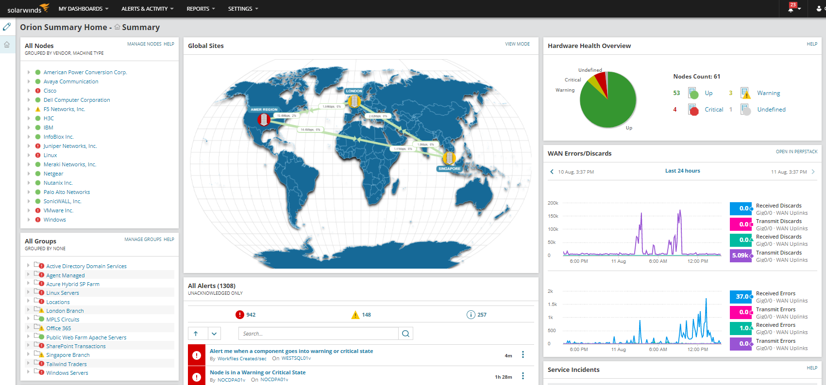 Create Nested Maps In Solarwinds Platform Maps