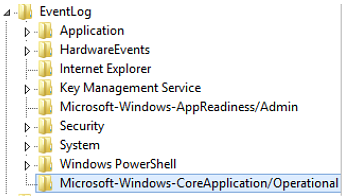 Monitor Non-working Windows Event logs in SEM