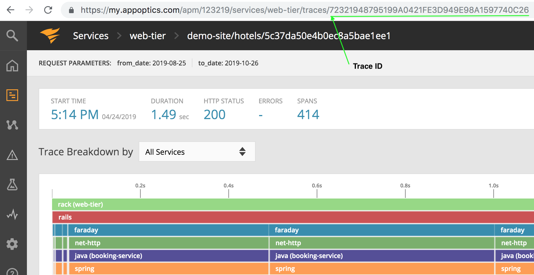 Appoptics Trace Context In Logs