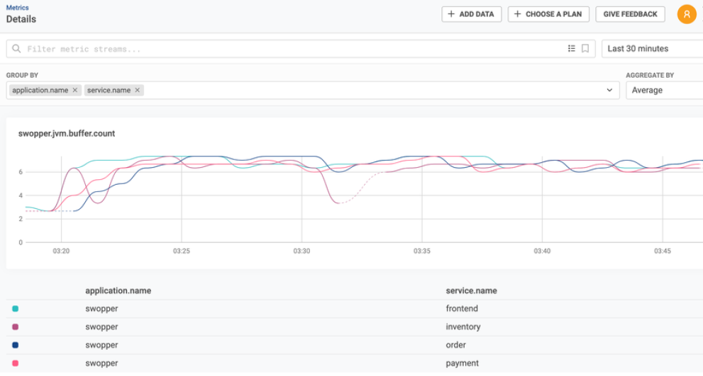 Solarwinds Observability Use Micrometer To Send Custom Metrics To
