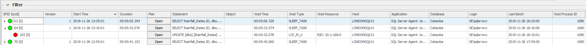 Performance Analysis Blocking Sql