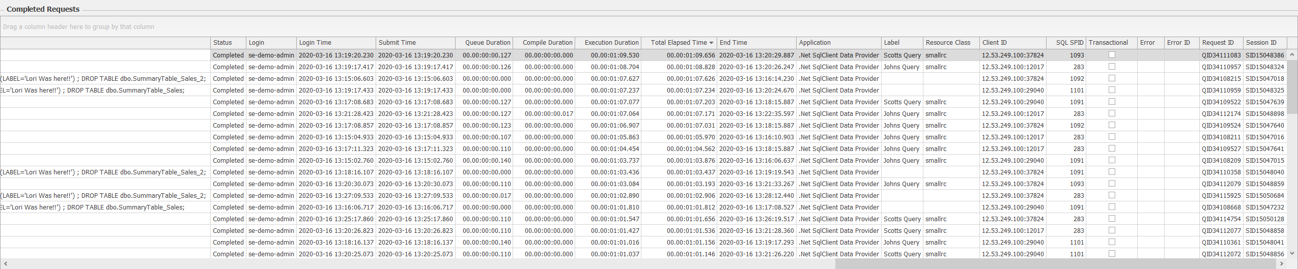 SQL Sentry Azure Synapse SQL Pool Distributed Queries