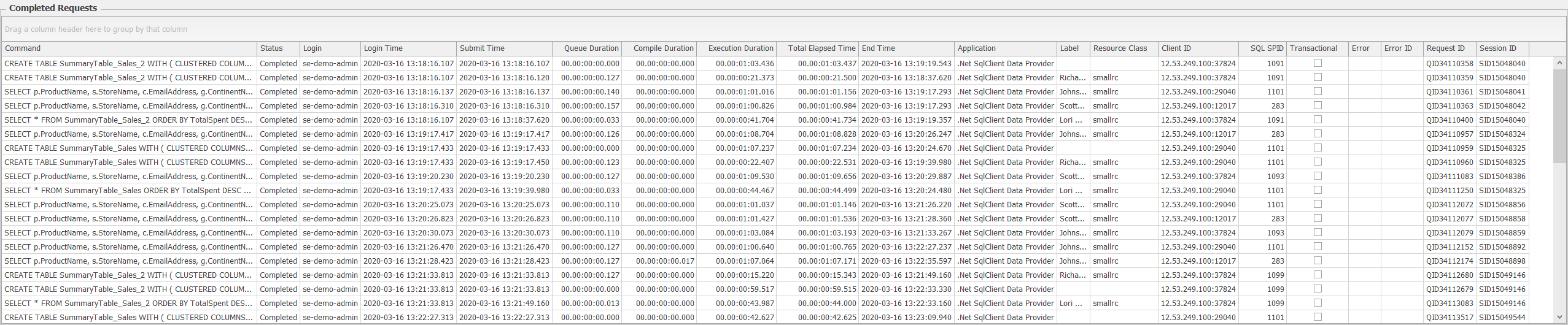 Aps Distributed Queries