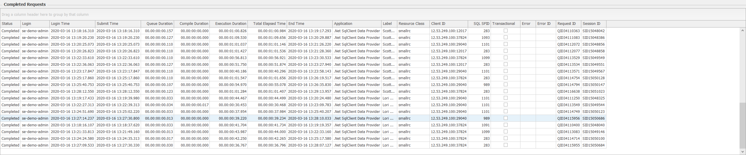SQL Sentry Azure Synapse SQL Pool Distributed Queries