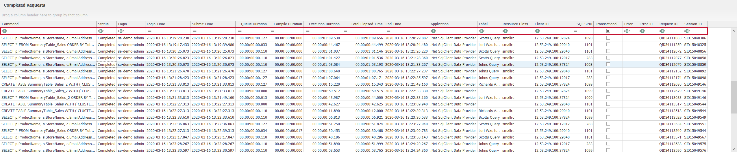 SQL Sentry Azure Synapse SQL Pool Distributed Queries