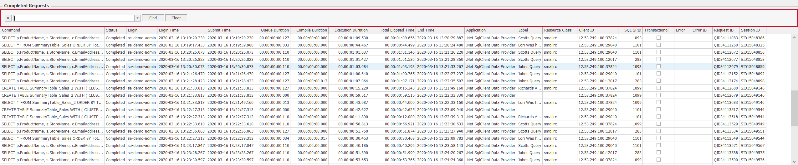 SQL Sentry Azure Synapse SQL Pool Distributed Queries