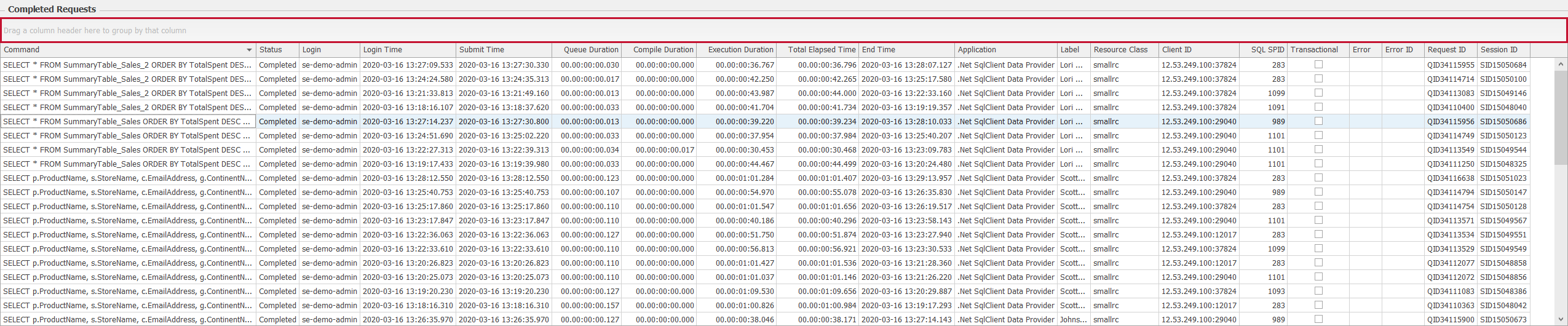 SQL Sentry Azure Synapse SQL Pool Distributed Queries