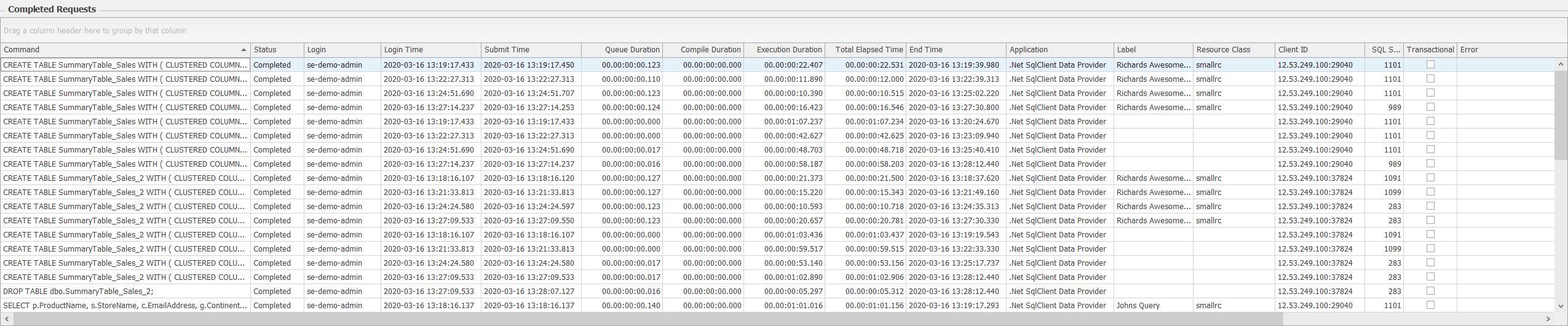 SQL Sentry Azure Synapse SQL Pool Distributed Queries