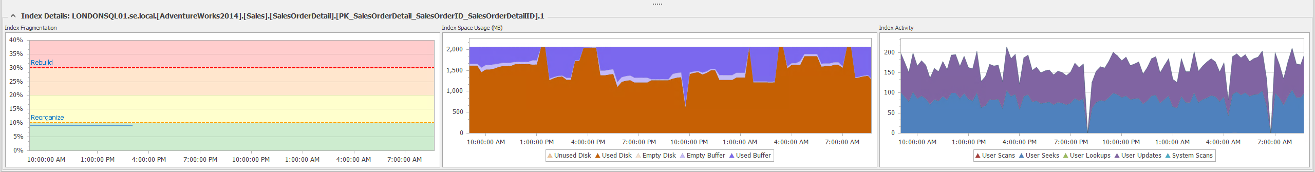 SSAS Indexes