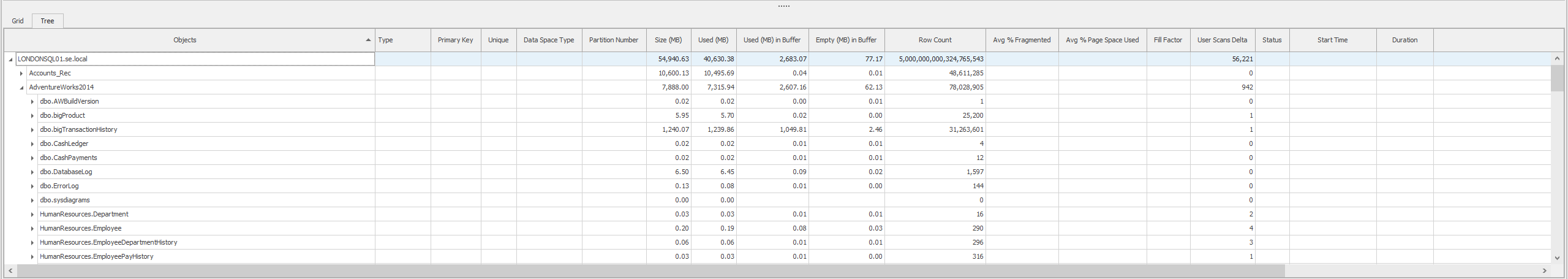 SQL Sentry Indexes