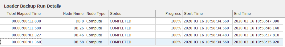 Loads/Backups/Restores
