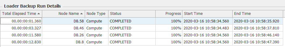 Loads/Backups/Restores