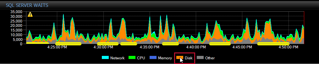 Performance Analysis Dashboard
