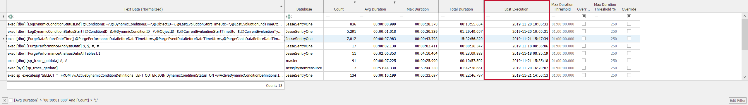 Top Sql Runtime Stats