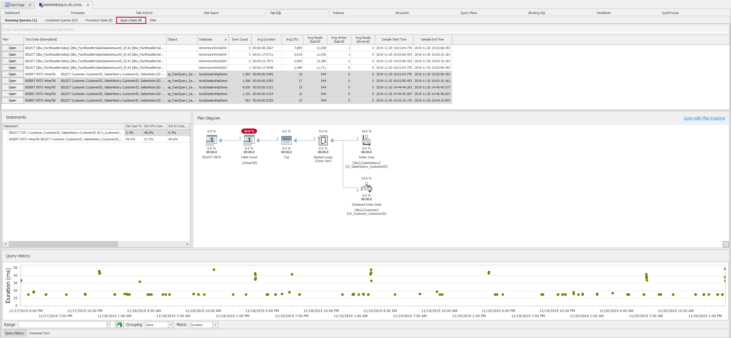 Performance Analysis Top Sql