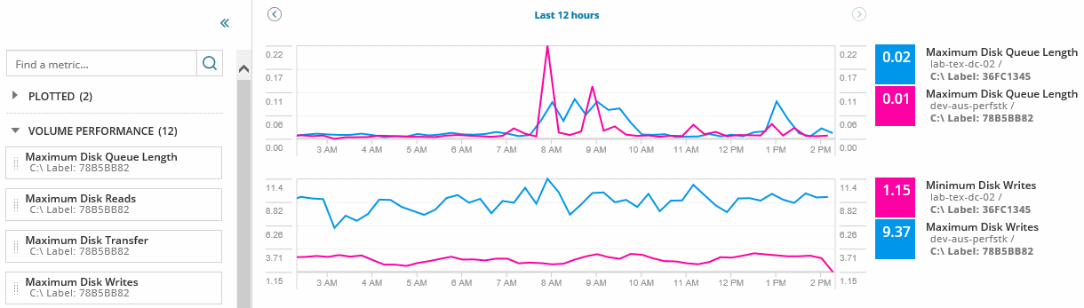 Use Perfstack™ With Srm