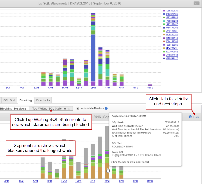 Identify blocking sessions and deadlocks with DPA